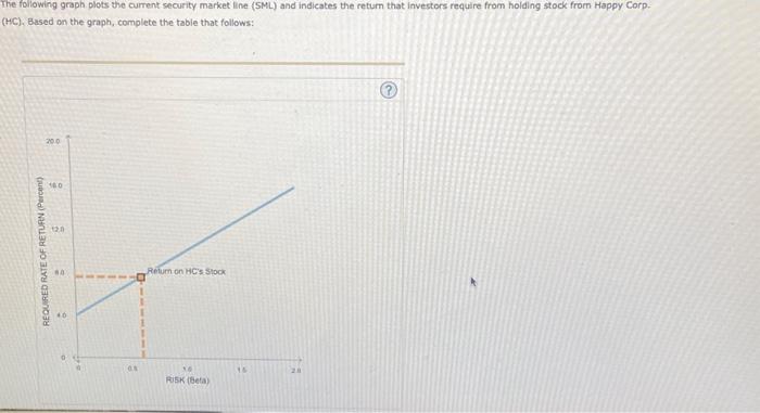 Solved he following graph plots the current security market | Chegg.com