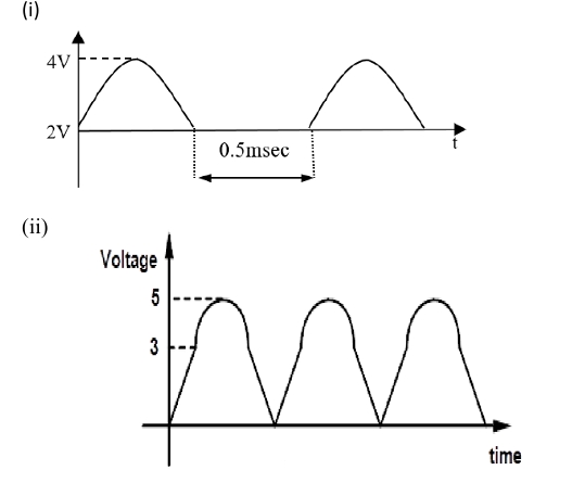 Interface Dual-DAC to 8051 ﻿and write an ALP to | Chegg.com