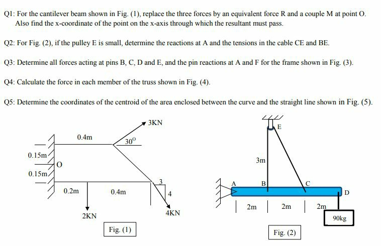 Solved Q1: For the cantilever beam shown in Fig. (1), | Chegg.com