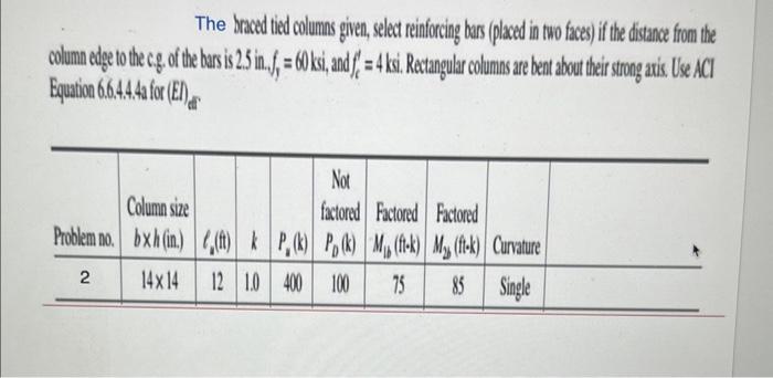 Solved The tied column shown is to be used in a braced | Chegg.com
