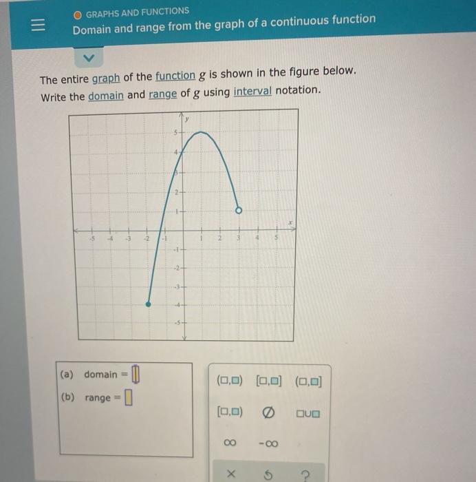 Solved Graphs And Functions Domain And Range From The Graph
