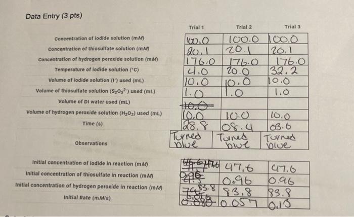 Solved Arrhenius Scatter Plot with linear regression | Chegg.com