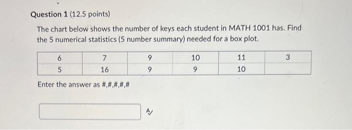 Solved The chart below shows the number of keys each student | Chegg.com