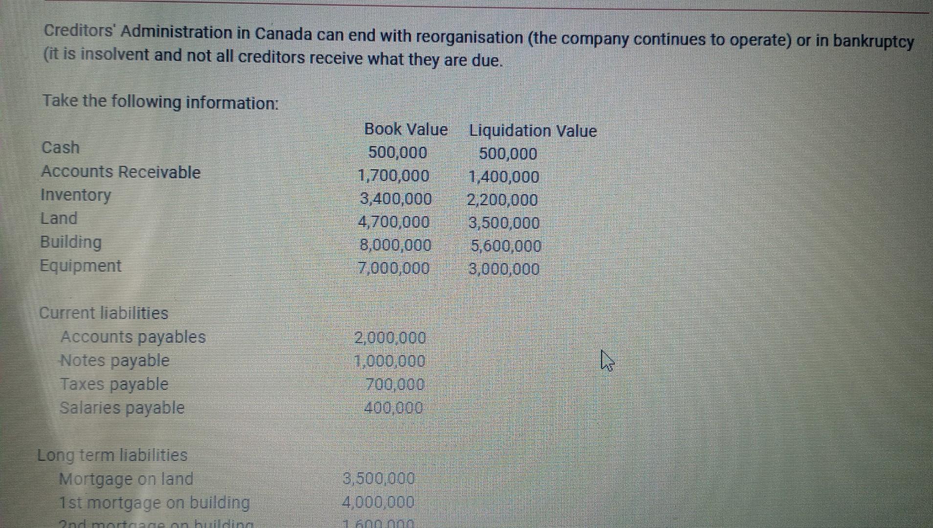 Solved Creditors' Administration in Canada can end with | Chegg.com