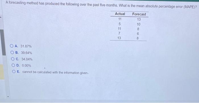 Solved A forecasting method has produced the following over | Chegg.com