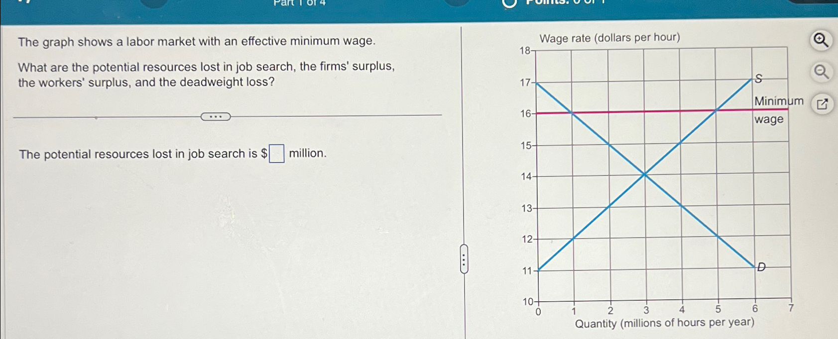 Solved The graph shows a labor market with an effective | Chegg.com