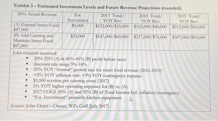 Solved "Your assignment is to do the Net Present Value (NPV) | Chegg.com
