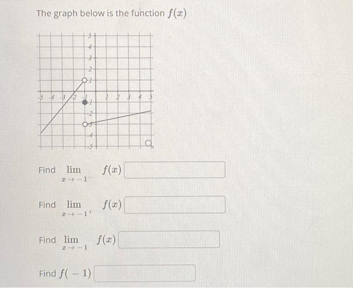 Solved The graph below is the function f(x) Find | Chegg.com