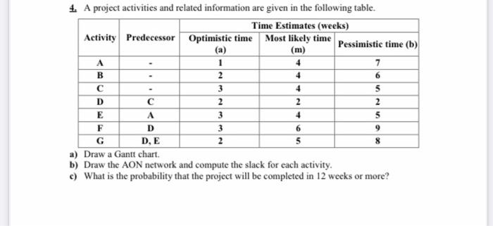 Solved A 4 1 2 B 4 3 4 4. A project activities and related | Chegg.com