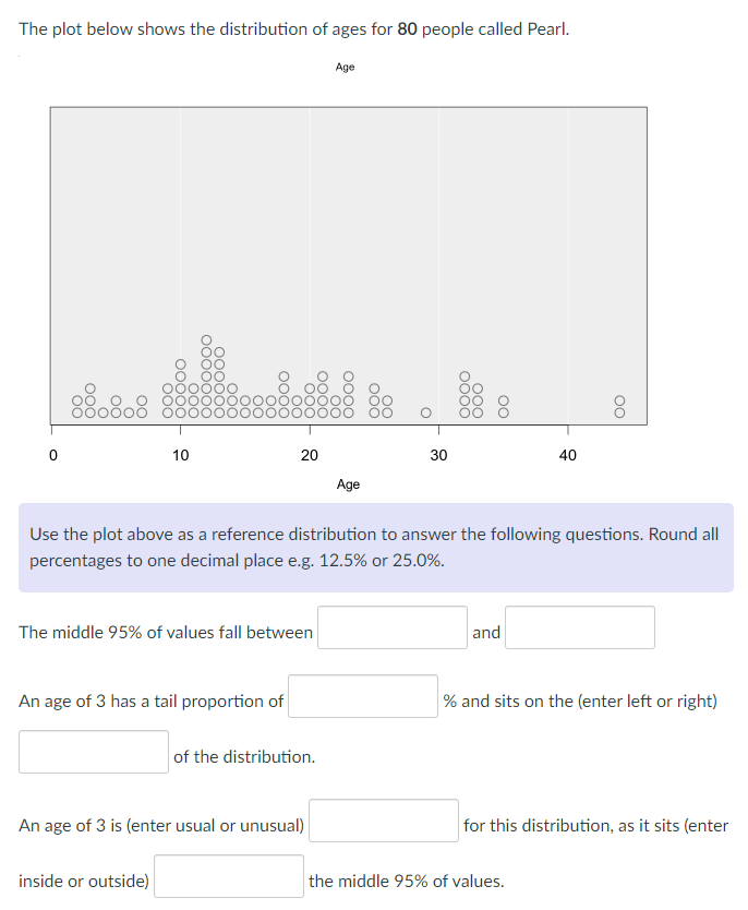 The plot below shows the distribution of ages for 80 | Chegg.com