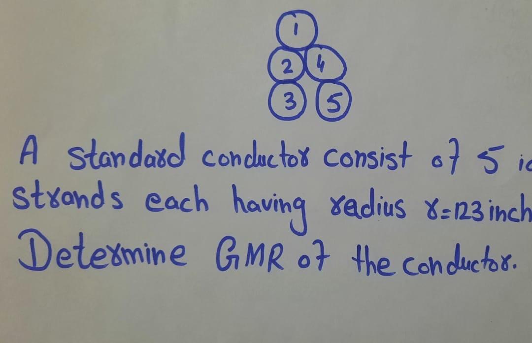 Solved A stranded conductor consists of 5 identical strands | Chegg.com