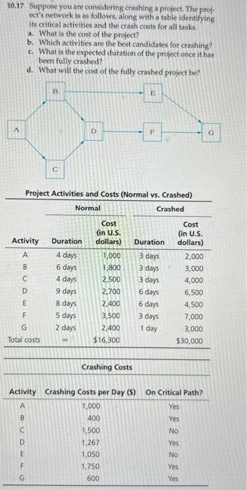Solved 10.17 Suppose you are considering crashing a project. | Chegg.com