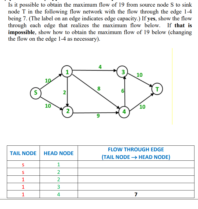 Solved Is it possible to obtain the maximum flow of 19 ﻿from | Chegg.com