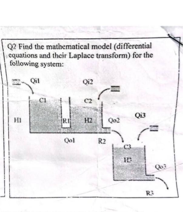 Solved Q2. Find the mathematical model (differential | Chegg.com