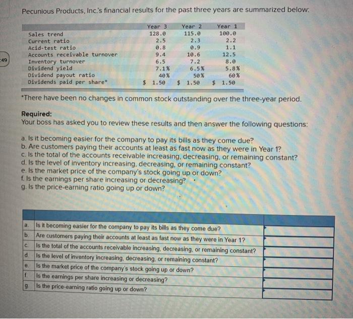 Solved Pecunious Products, Inc.'s financial results for the | Chegg.com