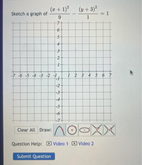 Solved (x+1)2(y+3)2 | Chegg.com