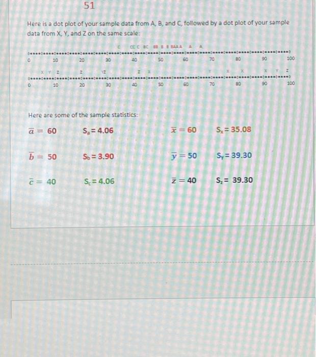 Here is a dot plot of your sample data from A, B, and | Chegg.com