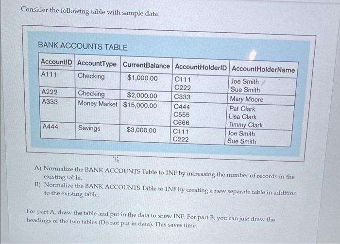 Solved Consider the following table with sample data. BANK | Chegg.com