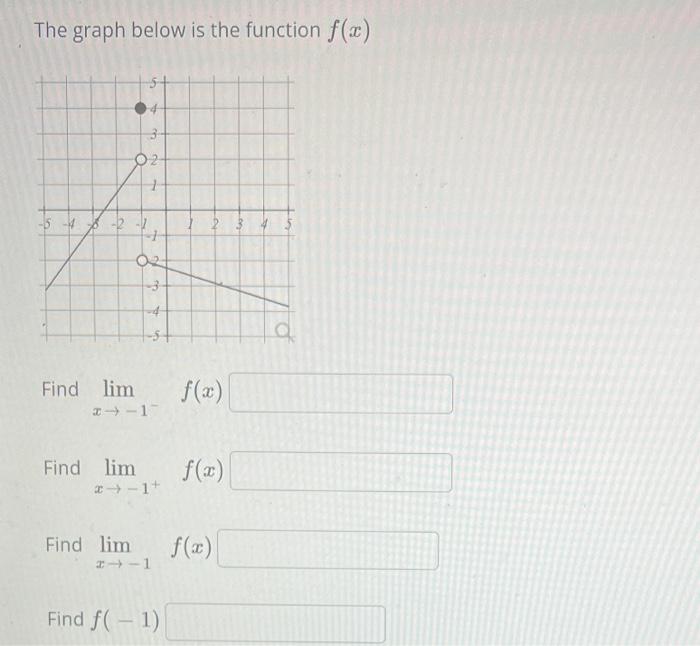 Solved The graph below is the function f(x) Find | Chegg.com