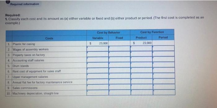 Solved Required information Problem 01-1A Cost computation, | Chegg.com