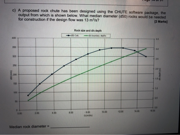 a) The following diagram shows a rock chute in | Chegg.com