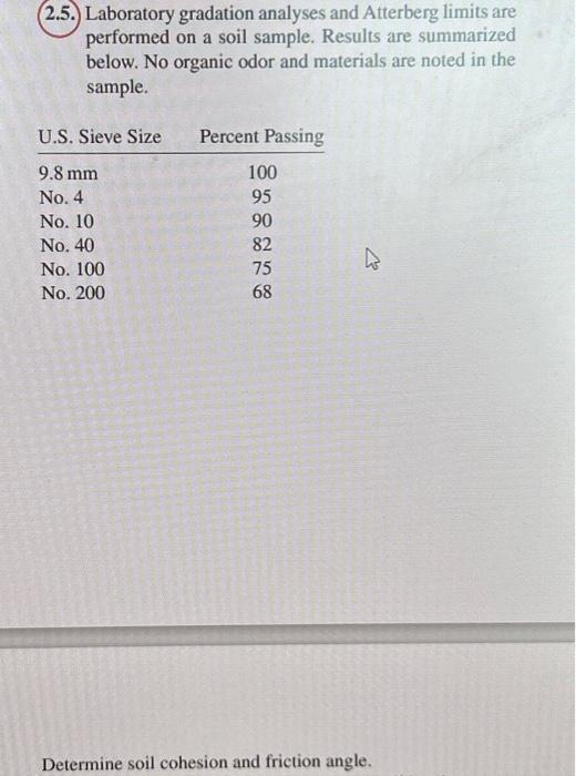 Solved (2.5.) Laboratory gradation analyses and Atterberg | Chegg.com