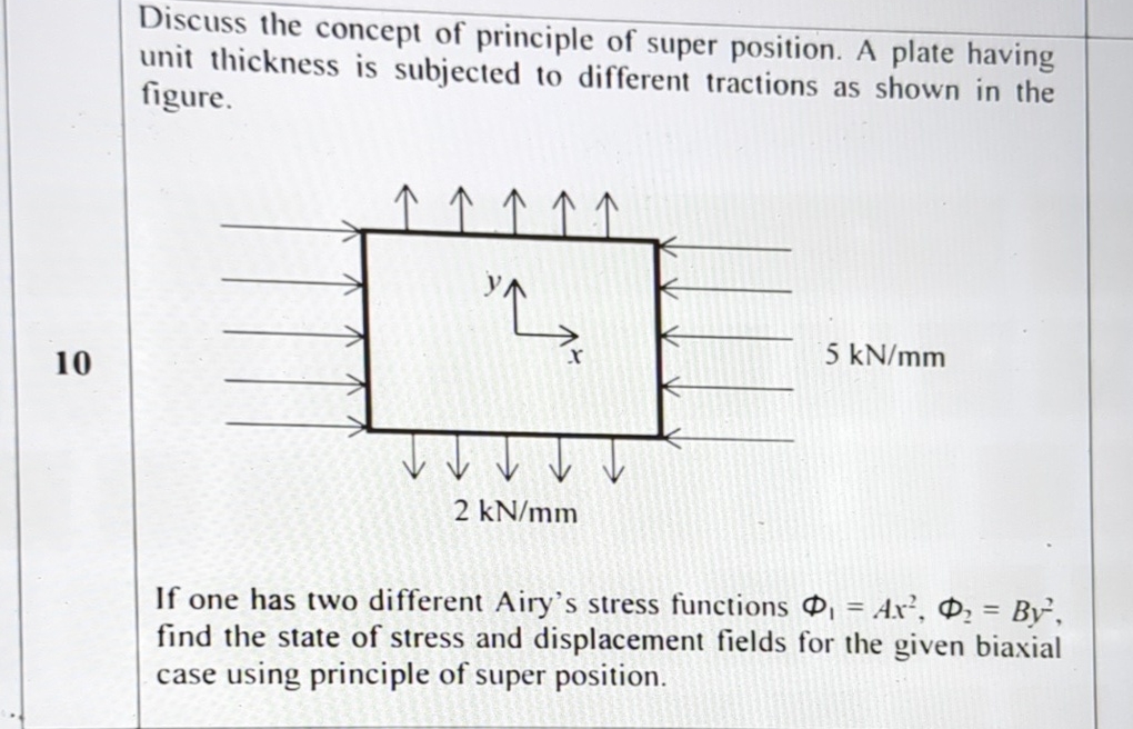 Solved Discuss the concept of principle of super position. A | Chegg.com