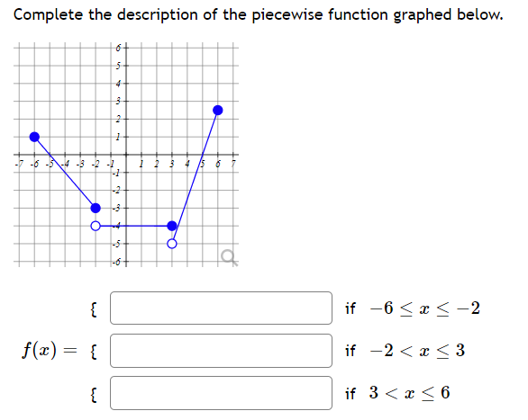 Solved Complete the description of the piecewise function | Chegg.com