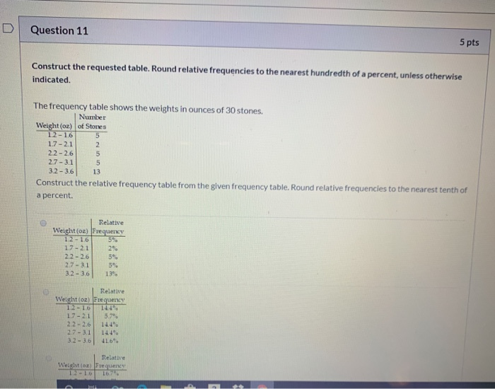 Solved Question 11 5 pts Construct the requested table. | Chegg.com
