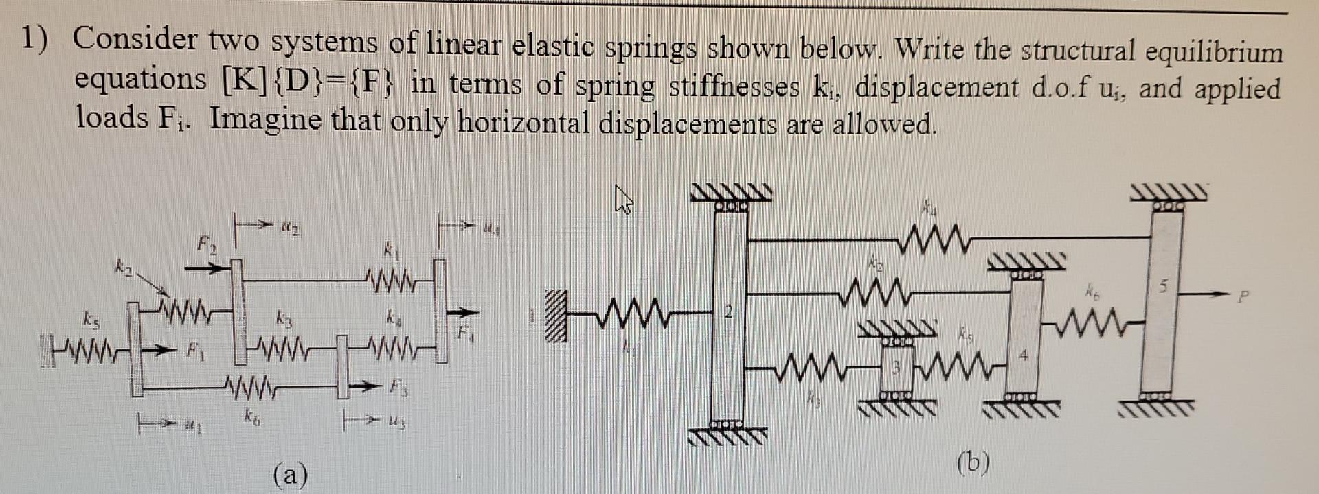 Consider two systems of linear elastic springs shown | Chegg.com