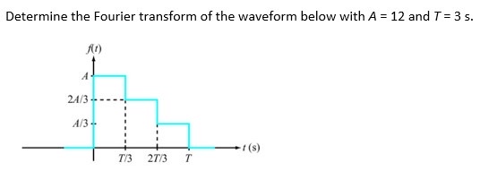 Solved Determine the Fourier transform of the waveform below | Chegg.com