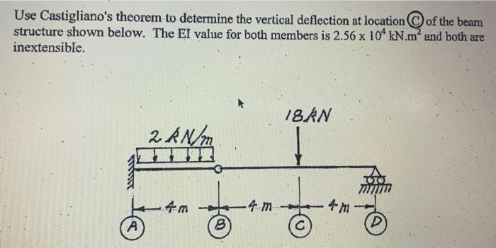 Solved Use Castigliano's theorem to determine the vertical | Chegg.com