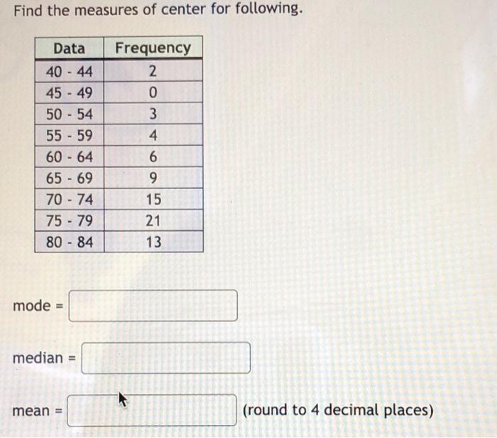 Solved A Frequency Distribution Table using data This list | Chegg.com