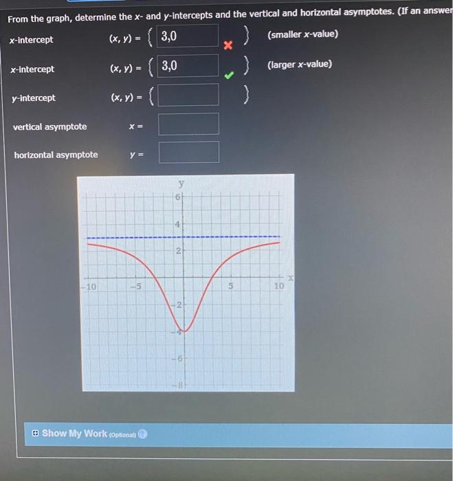 Solved Use transformations of the graph of y=1/x to graph | Chegg.com