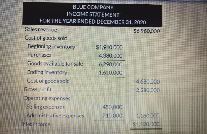 Solved BLUE COMPANY INCOME STATEMENT FOR THE YEAR ENDED | Chegg.com