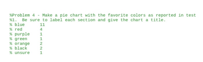 Solved %Problem 4 Make a pie chart with the favorite colors | Chegg.com