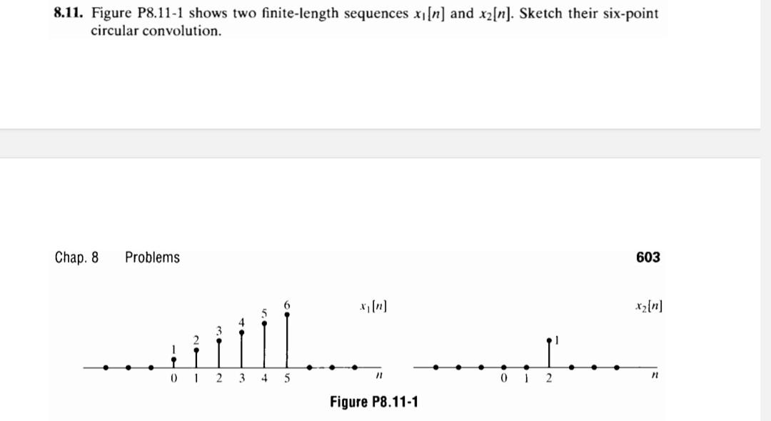 Solved 8.11. Figure P8.11-1 shows two finite-length | Chegg.com
