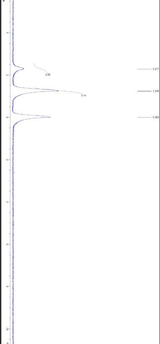 Solved Report Table PR.3: Proton NMR Analysis | Chegg.com