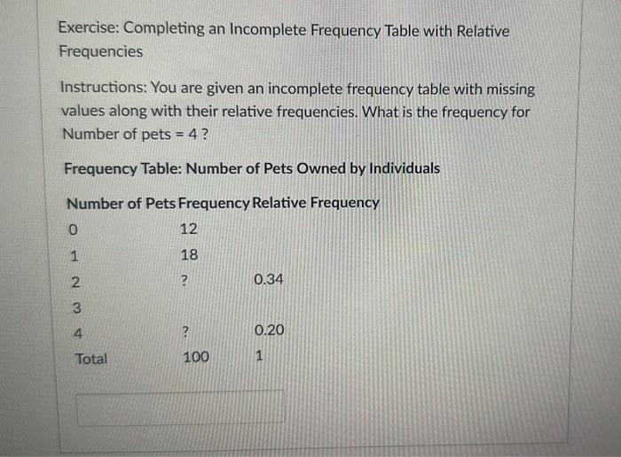 Solved Exercise: Completing an Incomplete Frequency Table | Chegg.com