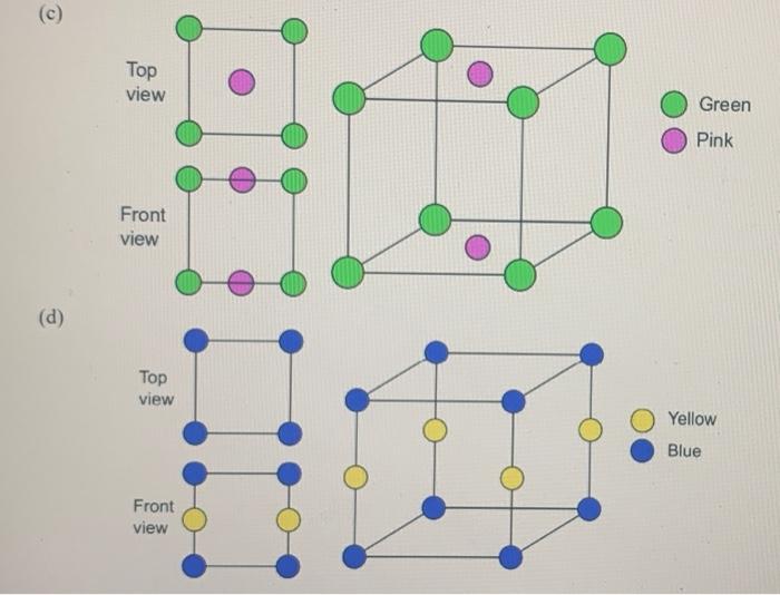 Solved Q1. (12 marks total) Crystal structure | Chegg.com