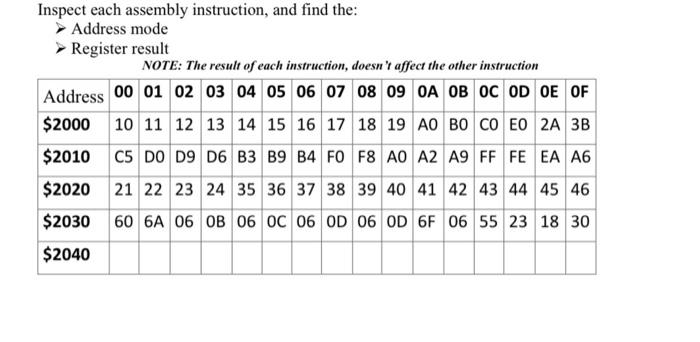 Solved Inspect each assembly instruction, and find the: - | Chegg.com