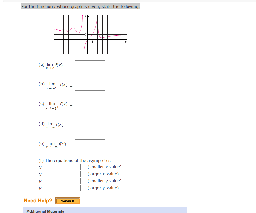 For the function f ﻿whose graph is given, state the | Chegg.com