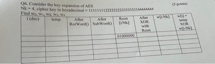 Solved Q6. Consider the key expansion of AES Nk=4, cipher | Chegg.com