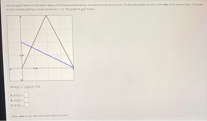 Solved Use the graph below to find exact values of the | Chegg.com