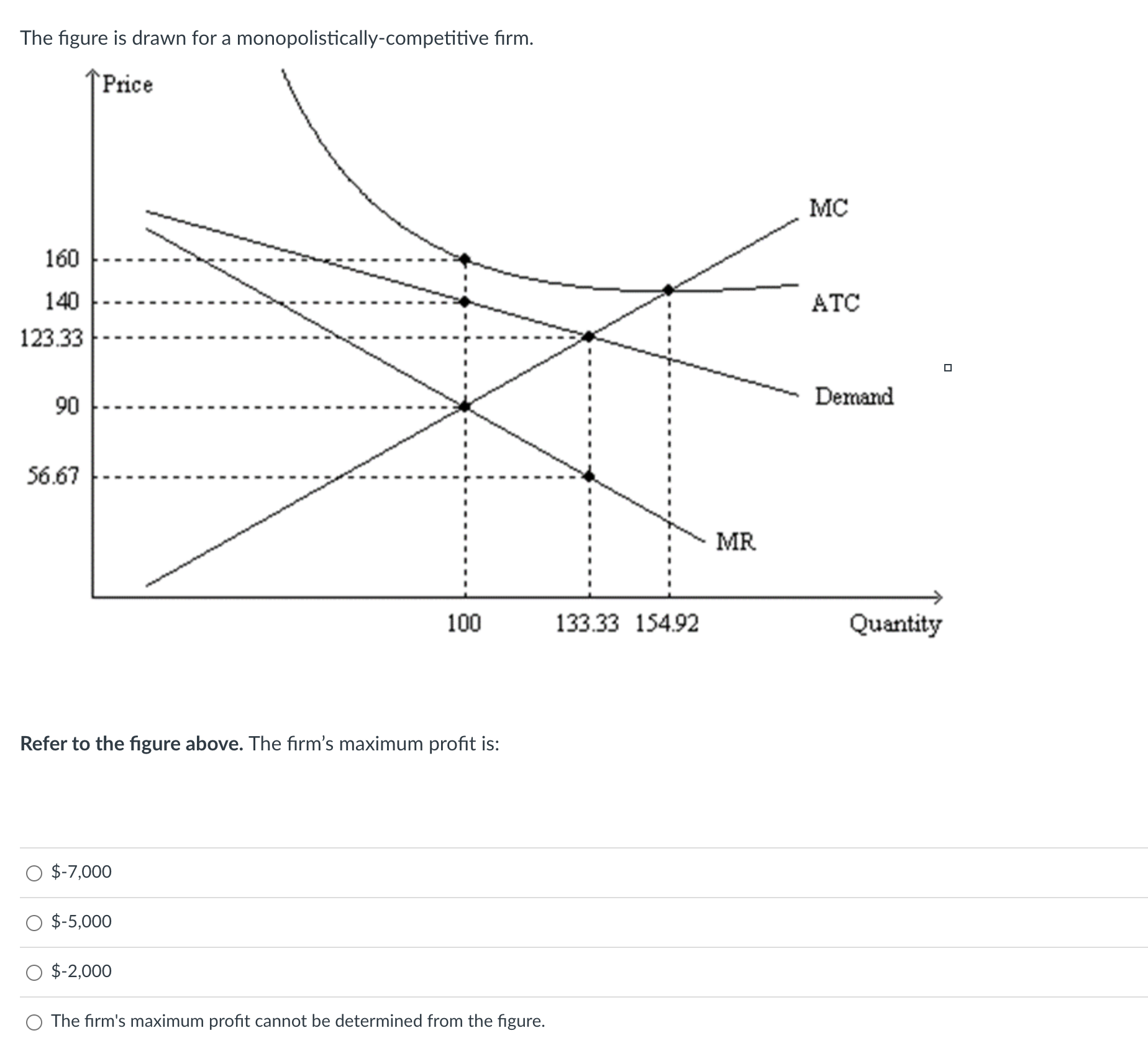 Solved The figure is drawn for a | Chegg.com