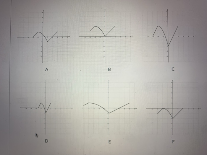 Solved Consider the following transformations of the | Chegg.com