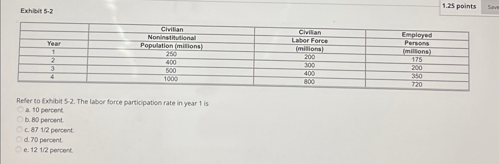 Solved Exhibit 5-21.25 | Chegg.com