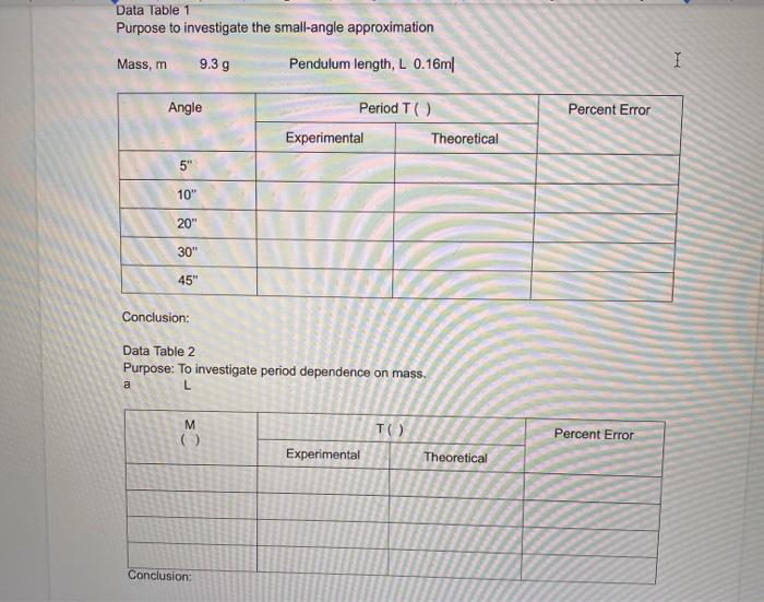 Data Table 1 Purpose to investigate the small-angle | Chegg.com
