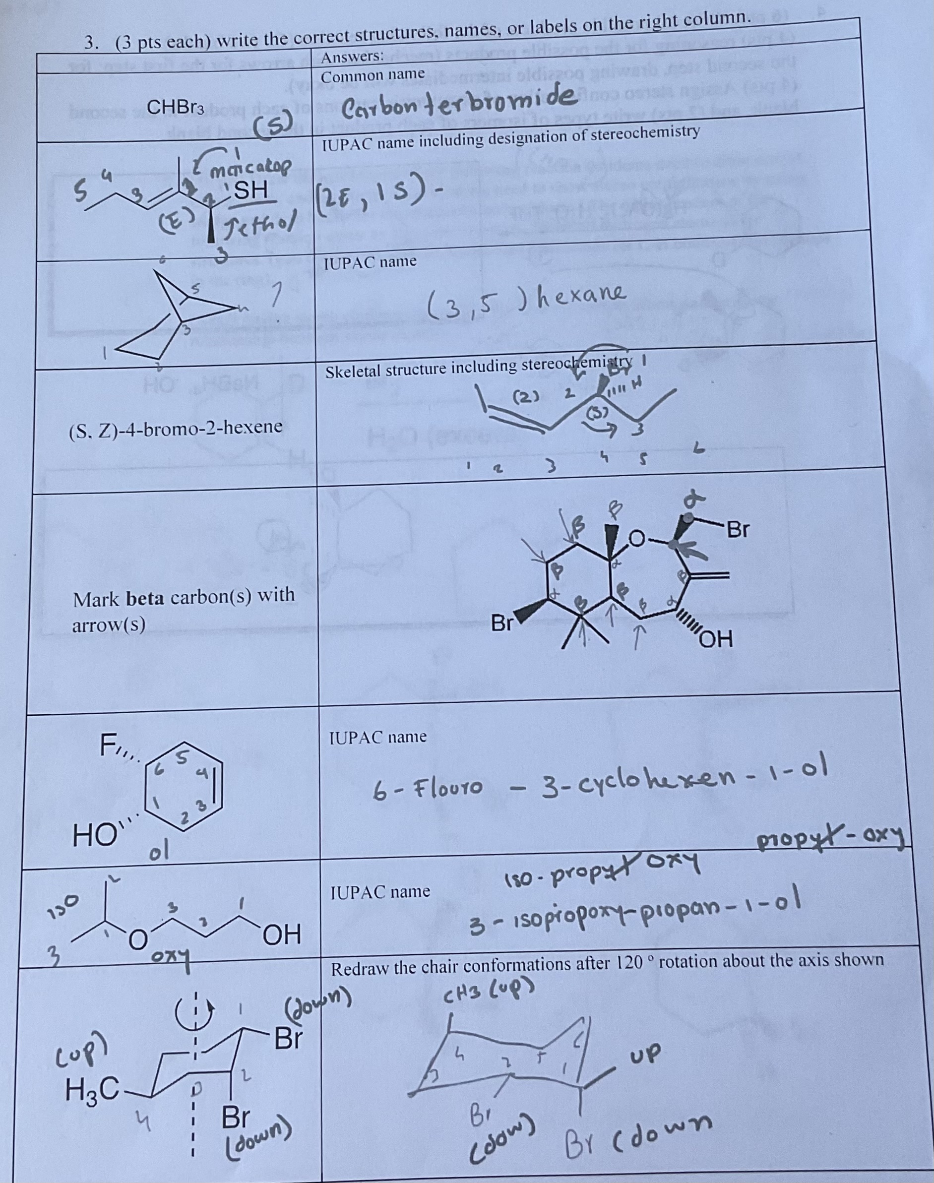 Solved (3 ﻿pts each) ﻿write the correct structures, names, | Chegg.com