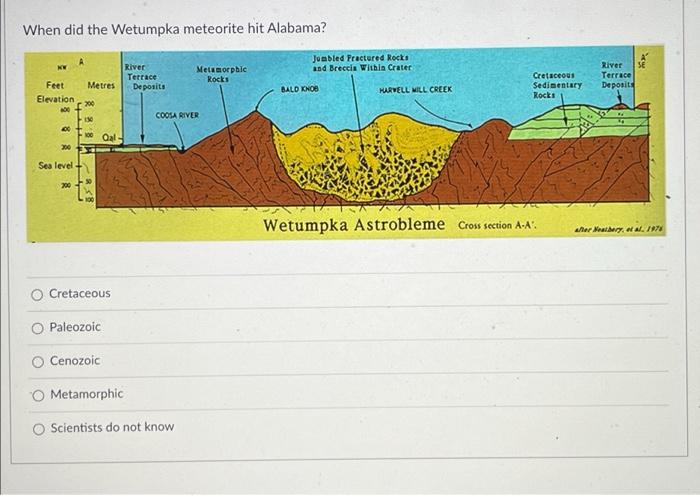 Solved When did the Wetumpka meteorite hit Alabama? | Chegg.com